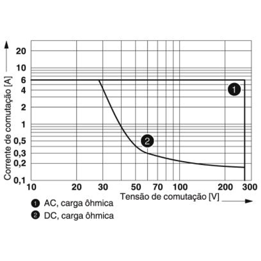 Relé 230VC/DC PLC-RSC-230UC /21 2966207 - Phoenix Contact - eletrotrafo