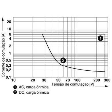Relé 230VC/DC PLC-RSC-230UC /21 2966207 - Phoenix Contact - eletrotrafo